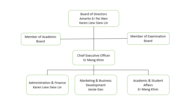 Singapore School of Business: Uniapolis